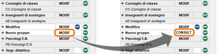 Profilo degli utenti