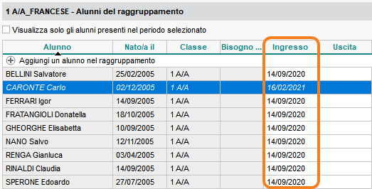 Raggruppamento di alunni